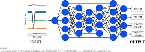 Figure 7 From Towards An Ai Driven Soft Toy For Automatically Detecting And Classifying Infant