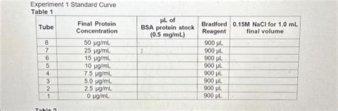 Solved Complete Table 1, calculating the volume of BSA, | Chegg.com