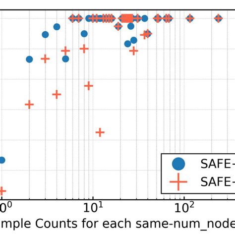 Accuracy Calculated For Each Same Numnodes Group The Horizontal Axis