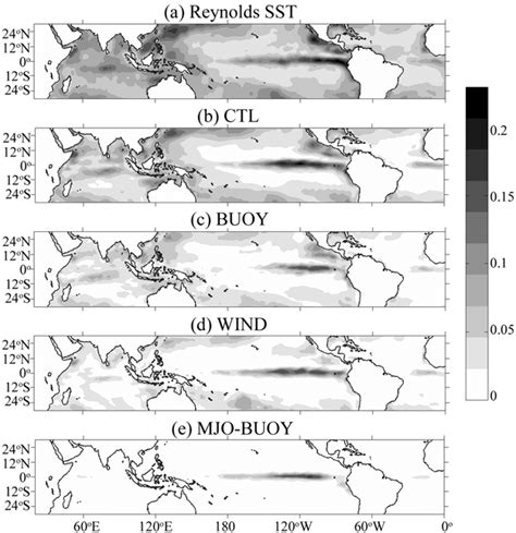 Standard Deviation Of Sst In °c Coherent With The Mjo Derived From Download Scientific