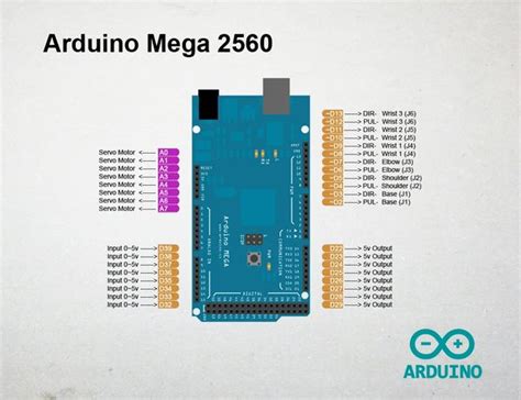 Software Robotic Arm