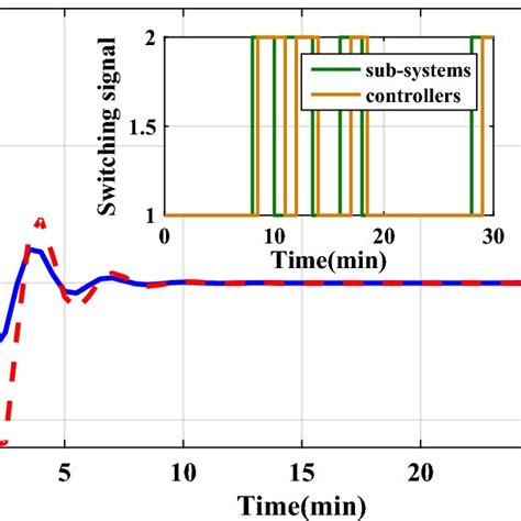 The States Trajectory Of The Drinking Water Supply Network Dwsn Download Scientific Diagram