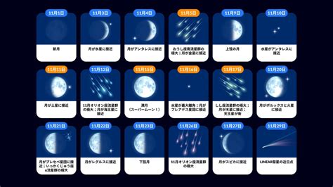 天文カレンダー 2023 天体ショー 2023 星空：天体イベント 2023 今日の天体現象 2023 天体現象 部分月食