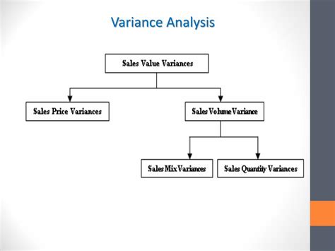 pdf standard costing and variance analysis ca sri lanka · pdf file