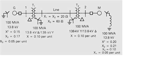 Solved If A Single Line Ground Fault Occurs At Bus 2 Phase