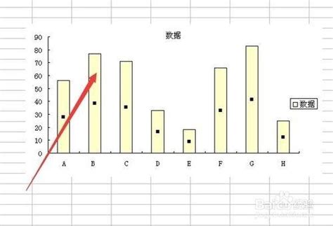 Excel设置图表不显示图例数据标签显示值 卡饭网