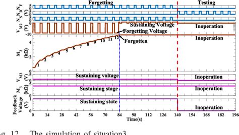 Figure 12 From A Novel Memristor Based Circuit Implementation Of Full