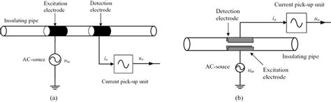 Construction Of Ccd Sensors A Axial Tubular Electrode Arrangement Download Scientific
