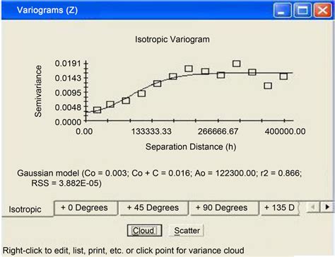 A C The Variogram Parameters Were Transferred To The Gsi Download Scientific Diagram