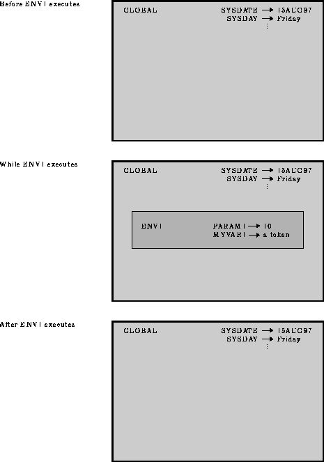 Scopes Of Macro Variables Special Cases Of Scope With The Call Symput