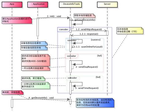 Device Config Fpzeng KSYStreamer Android Wiki GitHub