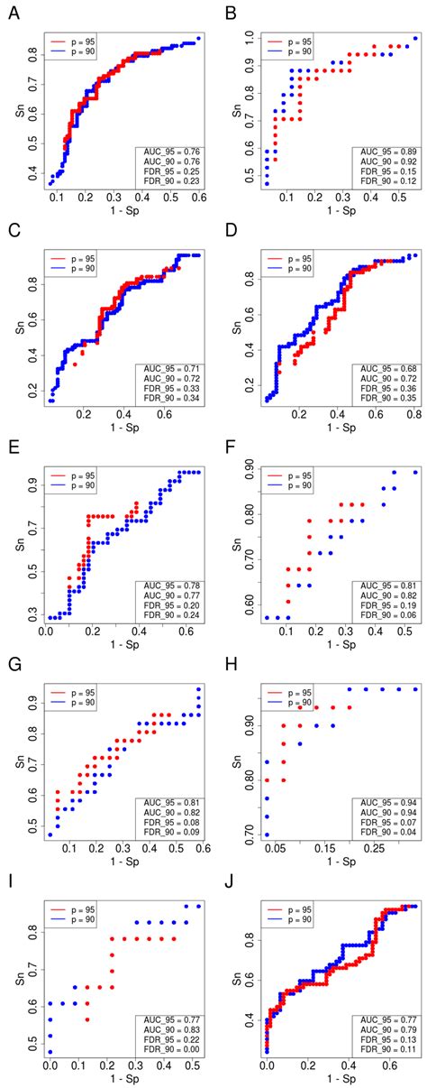 Biology And Life Sciences Forum Free Full Text Floating Window