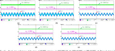 Figure 13 From A Novel Switching Table Based Direct Torque Control With
