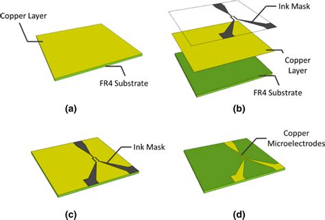 Coplanar Capacitive Sensor Creation Based On Printed Circuit Board