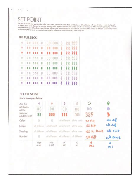 SET Point Notes MAT 1170G Studocu