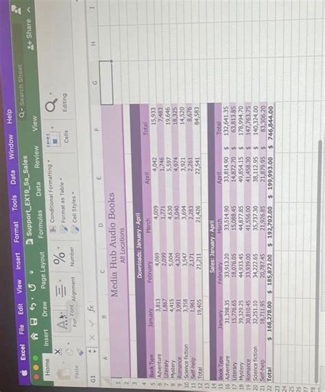 Solved 13 Olivia Wants To Compare Sales For January And Chegg
