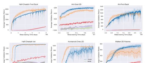 Iclr Meta Learning Curiosity Algorithms