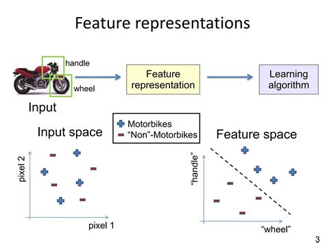 P04 Restricted Boltzmann Machines Cvpr2012 Deep Learning Methods For
