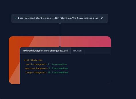 Fast Effortless CI Nx Blog