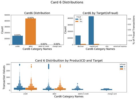 Python Seaborn Values Are Missed In The Plot Stack Overflow