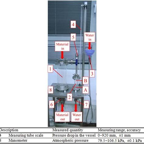 Air Pycnometer And Used Instruments During The Measurement 1