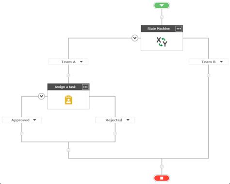 step 3 assign task to team a to review the document