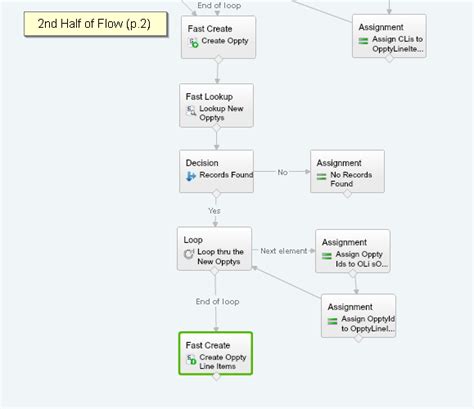 How To Get Ids Of Records I Created In Visual Flow Salesforce Stack