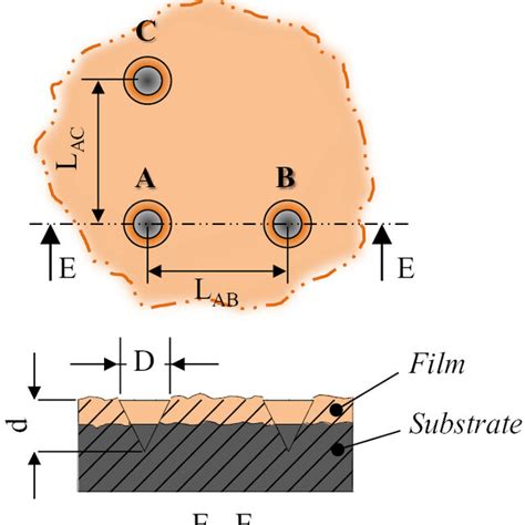 Diagram Of The Fiducial Marks Lab And Lac Are The Distances From The