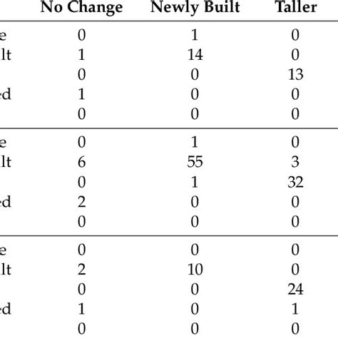 Workflow Of Binary Classification Graph Cuts Download Scientific Diagram