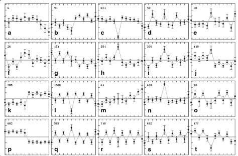 Expression Pattern Clustering Of The Differential Genes In 12 Samples