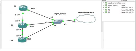 Do Automation Training Of Networking Using Python And Gns By