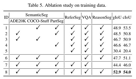 lisa reasoning segmentation via large language model 脂环 博客园