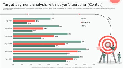 Target Segment Analysis With Buyers Persona Contd Mobile Business Plan
