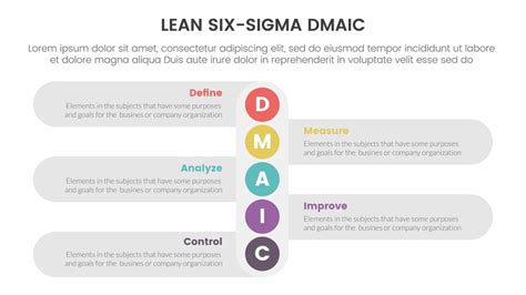 Premium Vector Dmaic Lss Lean Six Sigma Infographic 5 Point Stage