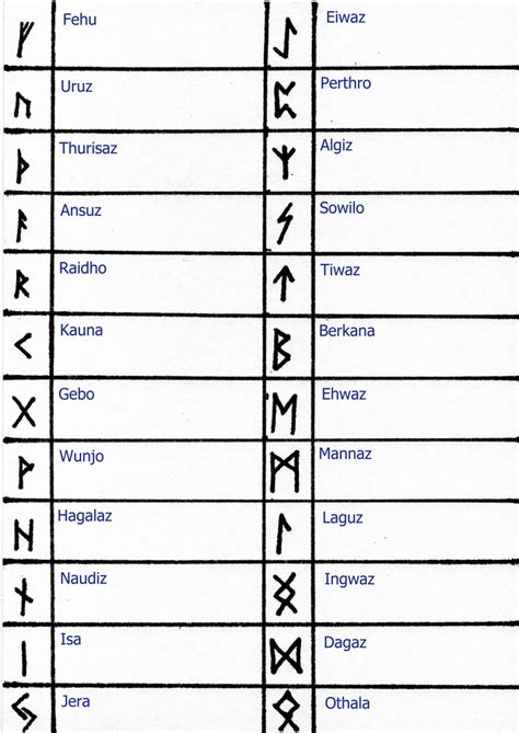 Egyptian Language Chart Runes