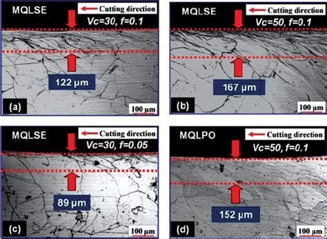Variation Of Plastically Deformed Layer Below The Machined Surface Download Scientific Diagram