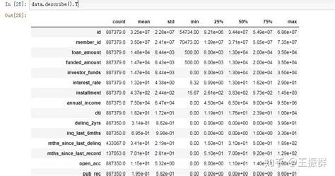 信贷案例数据分析python 知乎