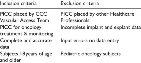 Subject Inclusion And Exclusion Criteria For Data Extraction Download Scientific Diagram