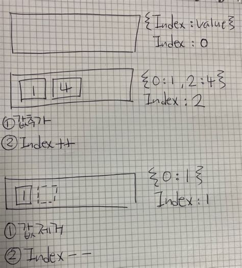 queue and stack heaeun