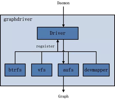 图解 Docker 架构 搜狐大视野 搜狐新闻