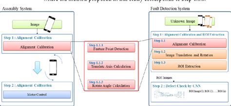 Figure 1 From A Circular Based Reference Point Extraction Method For