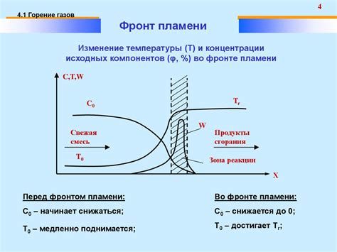 Горение газов тема 4 1 презентация онлайн