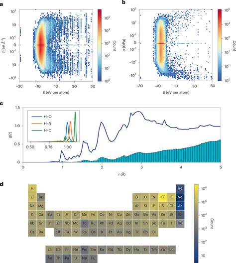 The Distribution Of The Mpf202128 Dataset Ab Structural Energy Per