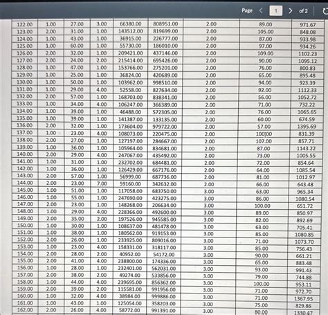 Solved Refer To The Dataset Assignment Dataset 1 Located