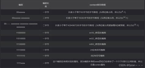 Redis常用五种数据类型的数据结构总结（sds、双向链表、压缩列表、哈希表、跳表、整数集合、quicklist、listpack