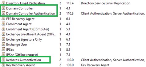 Which Certificate Template Should I Use For Domain Controllers