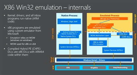 Windows 10 On Arm S Versus Pro Emulation And 64 Bit App Support Zdnet