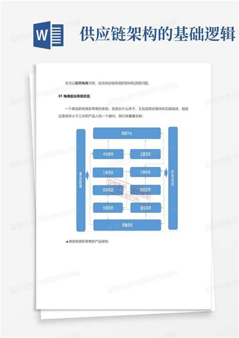 供应链架构的基础逻辑word模板下载 编号lvrpvbrp 熊猫办公
