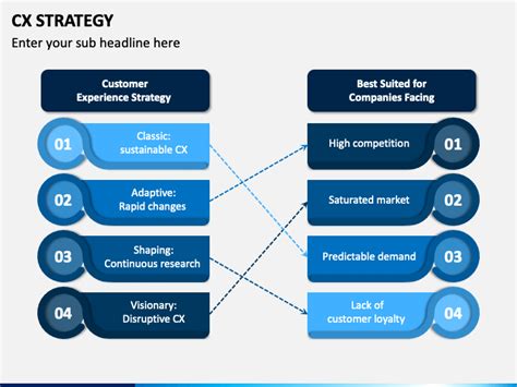 Cx Strategy Template