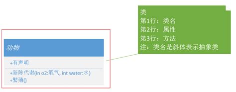 uml简介与类图详解 uml介绍 csdn博客